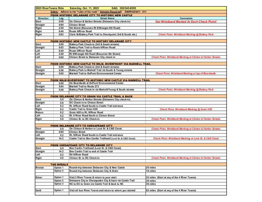 River Towns Ride Cue Sheet (2025) - Out & About Magazine